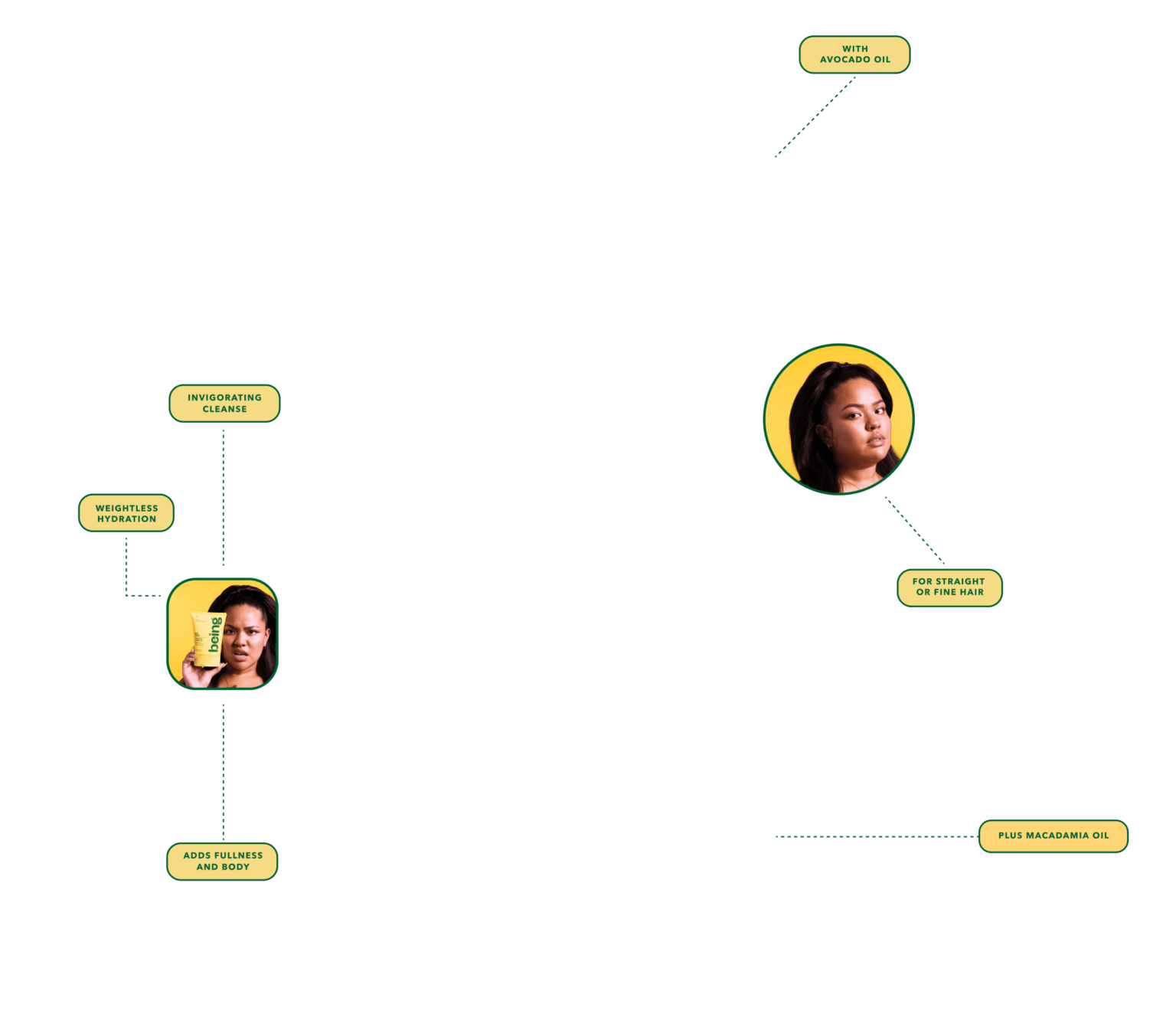 Targeted Haircare for All Hair Types | Being (AU)