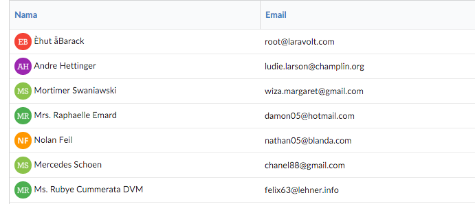 Turn name, email, and any other string into initial-based avatar or ...