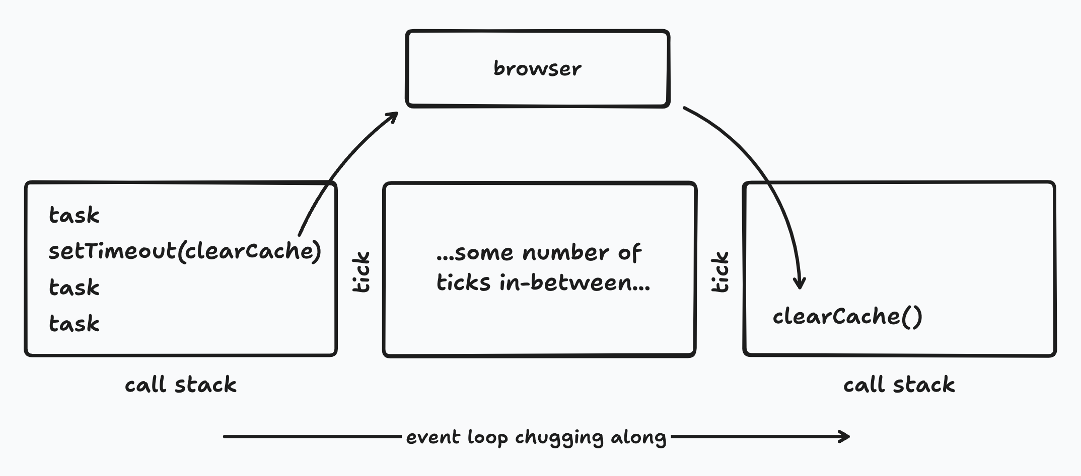 Short-Lived, Tick-Bound Memoization in JavaScript | Alex MacArthur Short-Lived, Tick-Bound Memoization in JavaScript | Alex MacArthur
