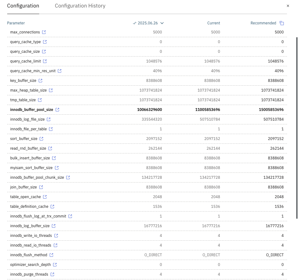 The Hidden Cost of MySQL Defaults in Laravel Apps - Laravel News