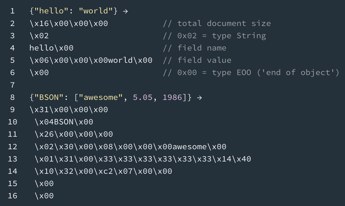 MongoDB Document Structure & Data Modeling - Laravel News