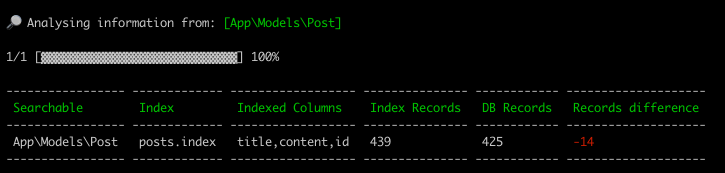 Driver for Laravel Scout search package based on https://github.com/teamtnt/tntsearch