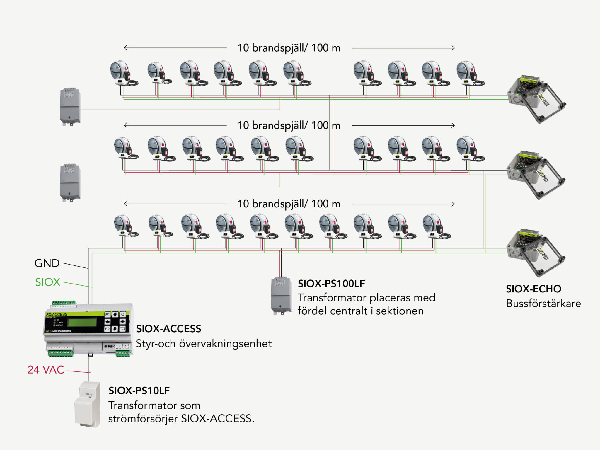 Styr- och övervakningsenhet SIOX-ACCESS - Hagab